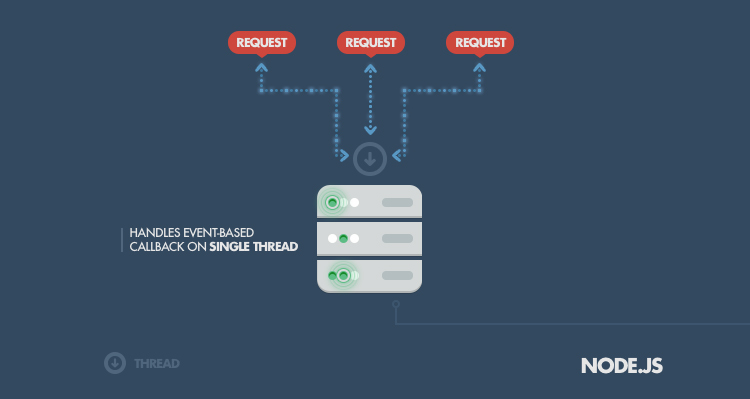 Why Use Node.js? - yewknee.com